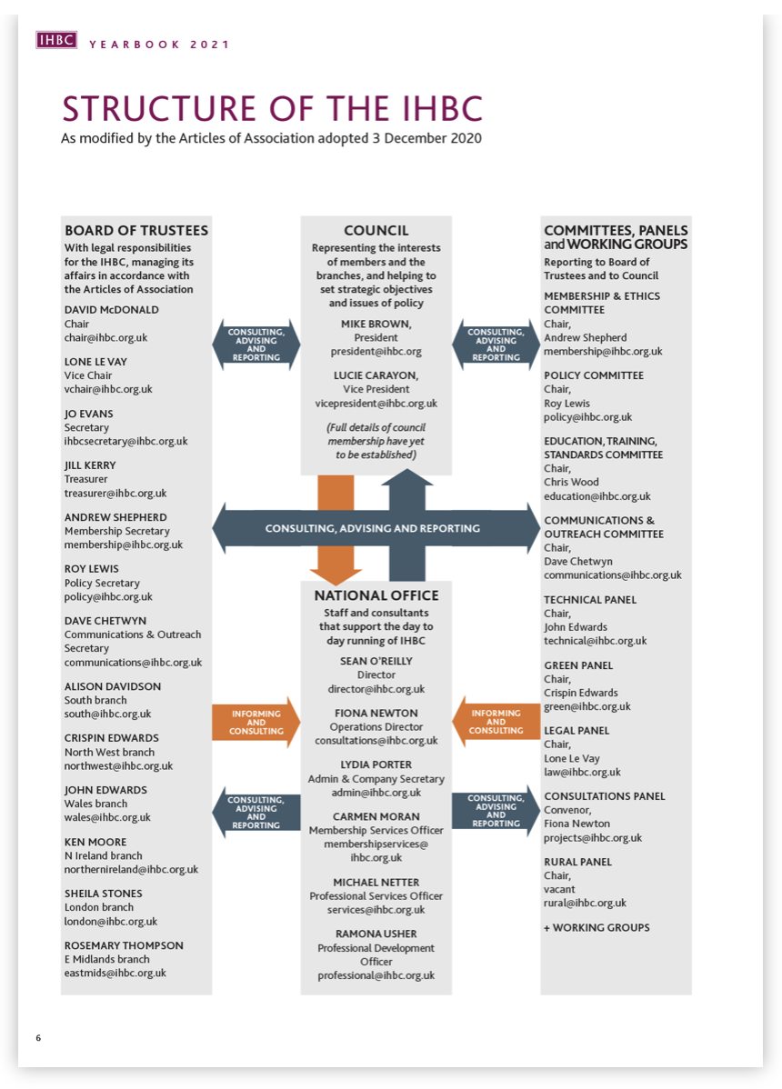 The Institute of Historic Building Conservation