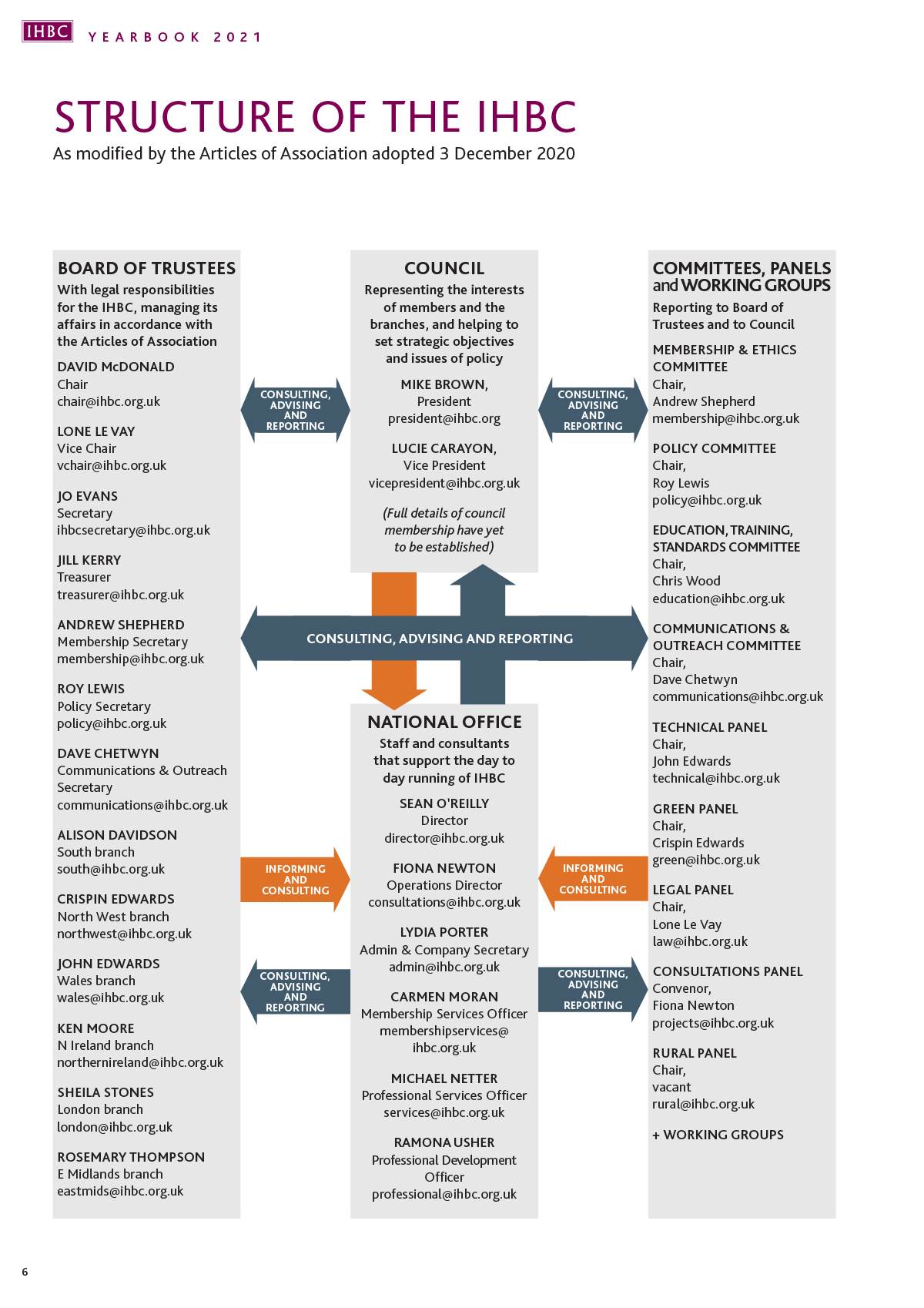 The Institute of Historic Building Conservation