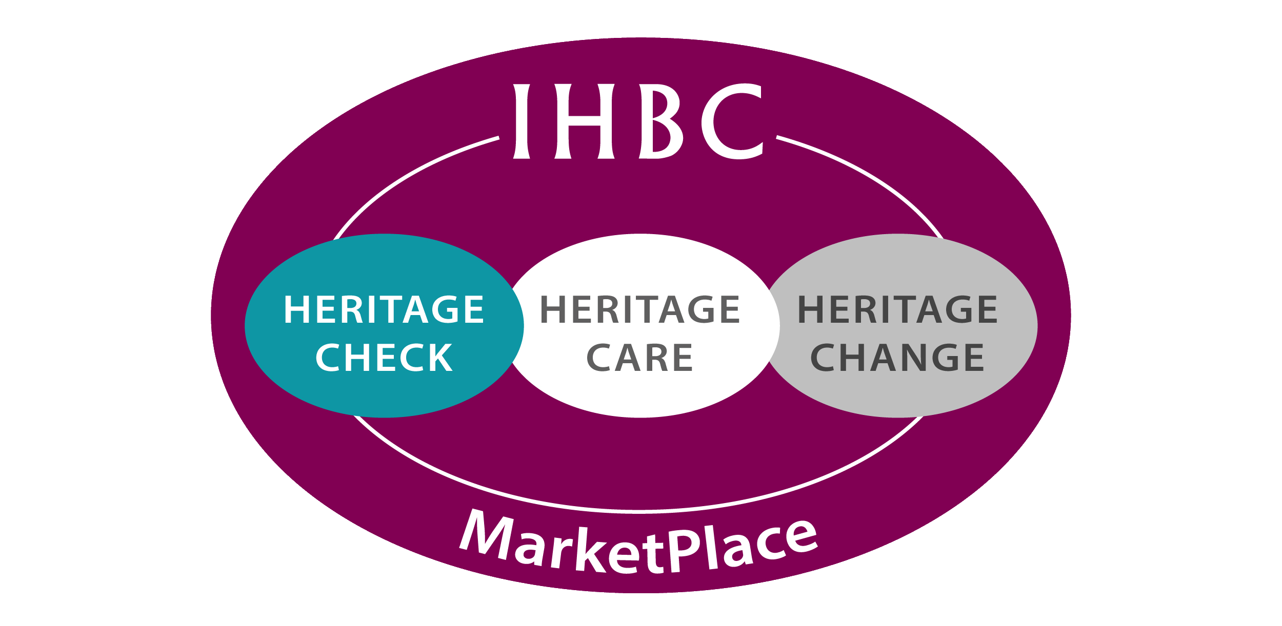 IHBC Heritage MarketPlace