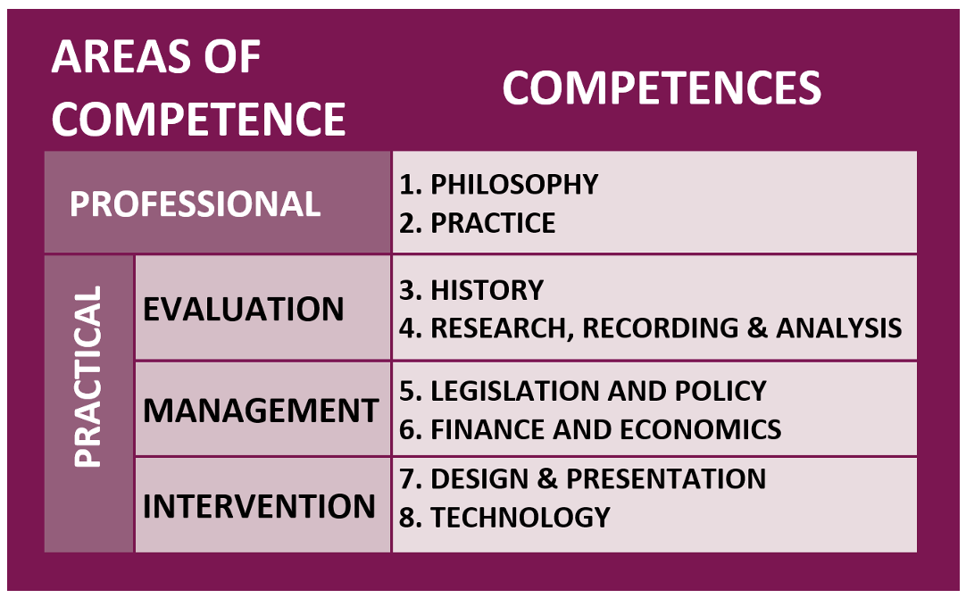IHBC Annual School 2024 - Reading